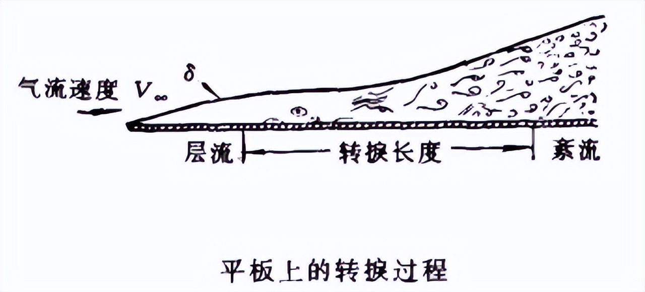 Research on Aerodynamic Shape Design Technology of Aircraft Based on ...