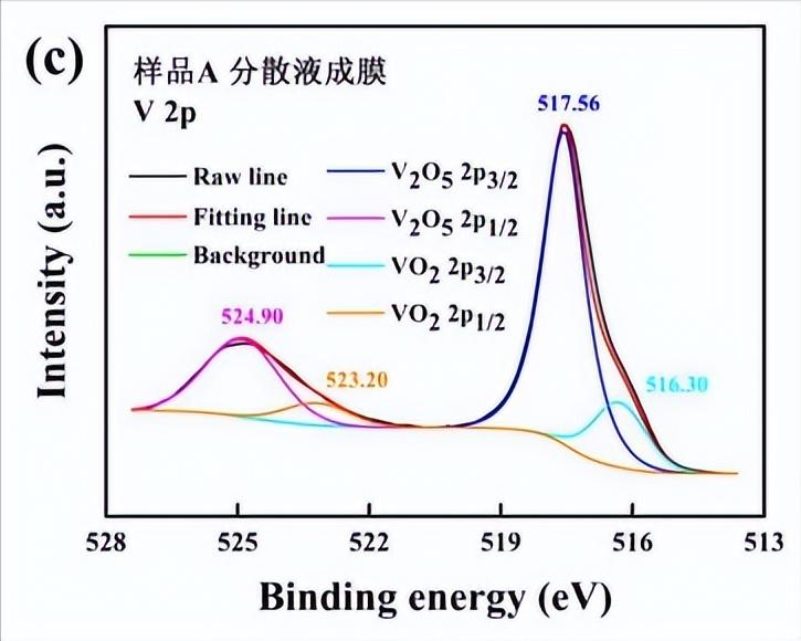 Study on Magnetic and Electric Properties of Oriented NiMn-Based Alloys ...
