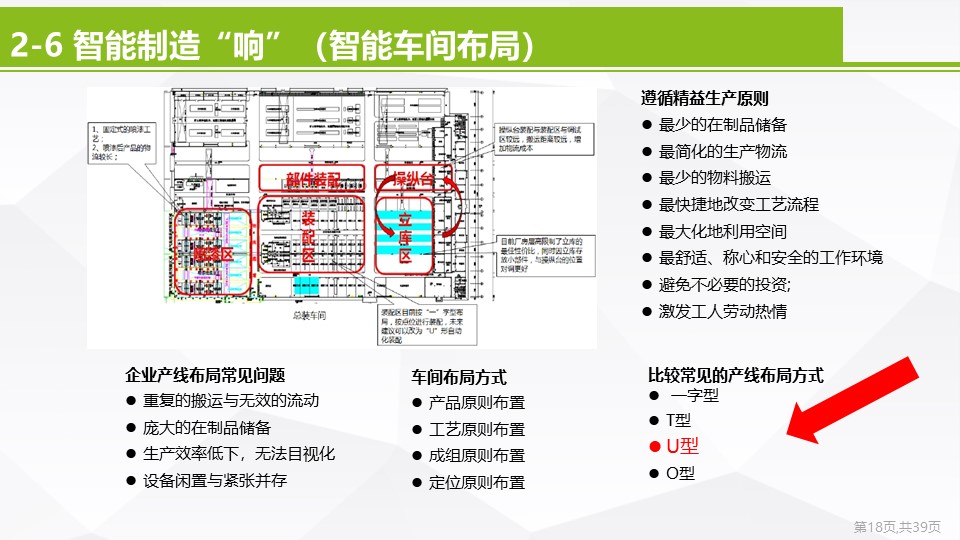 Intelligent manufacturing digital transformation intelligent factory ...