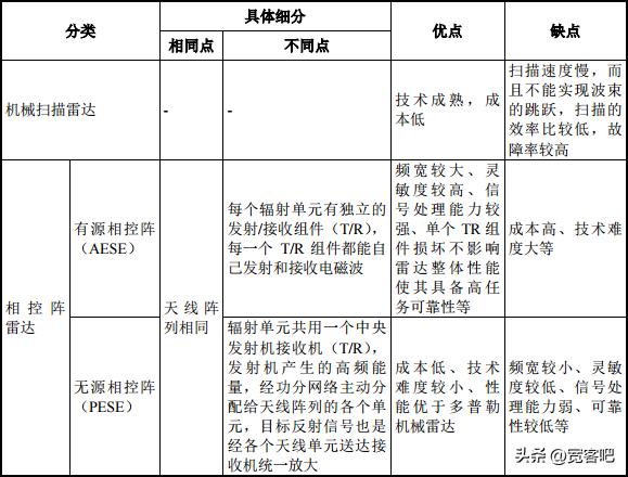 Civil Phased Array Radar Industry Overview - iMedia