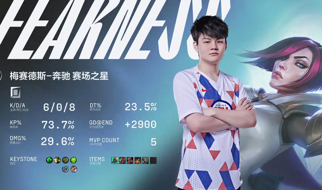 LGD defeated RNG 2-1, the performance of the players caused heated discussions, and Miller's ...