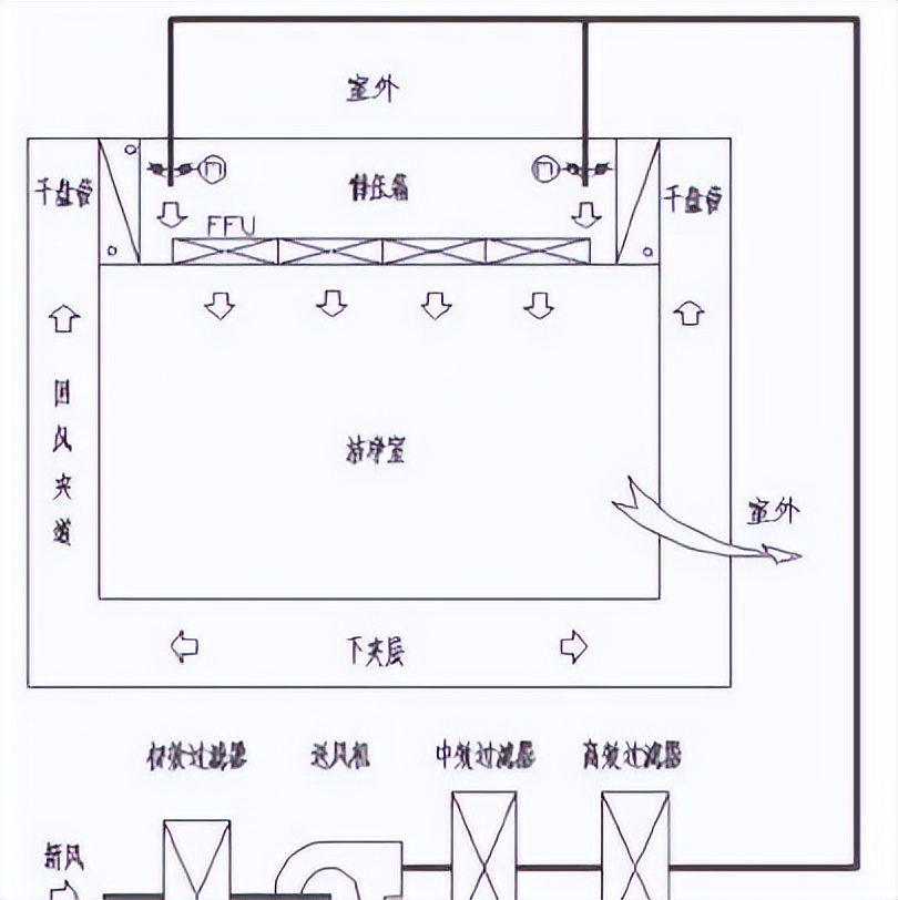 Discussion on Design of MAU+FFU+DC System for Purifying Air ...