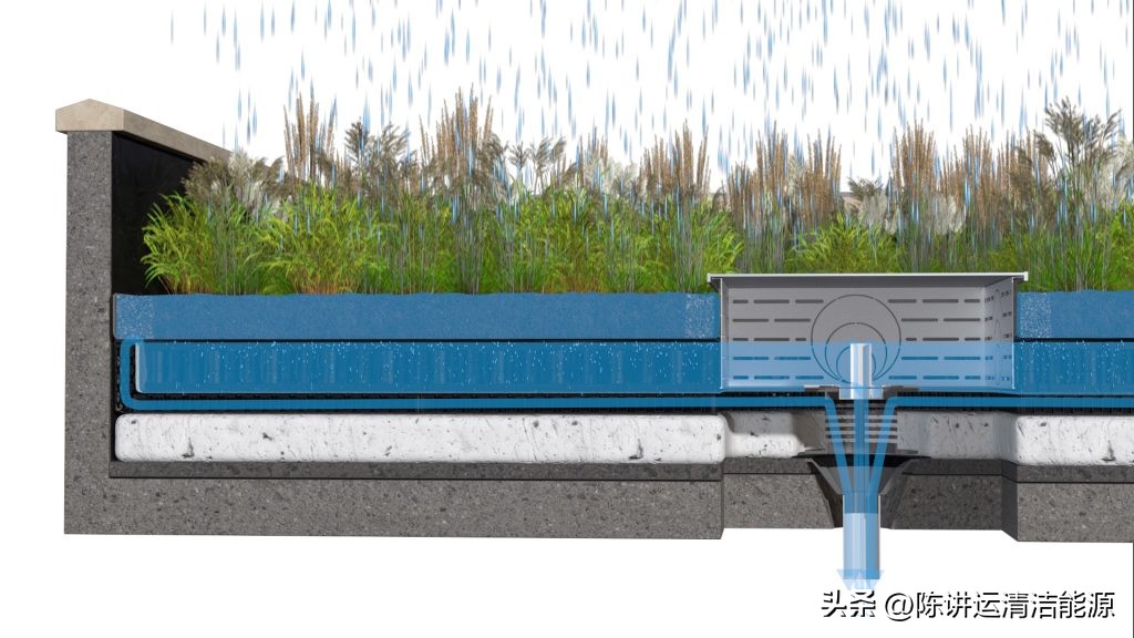 Designing Climate Resilient Blue Roof Attenuation Systems - iNEWS