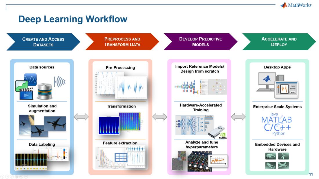 MATLAB decodes the thinking power of the human brain with scientific tools - iMedia