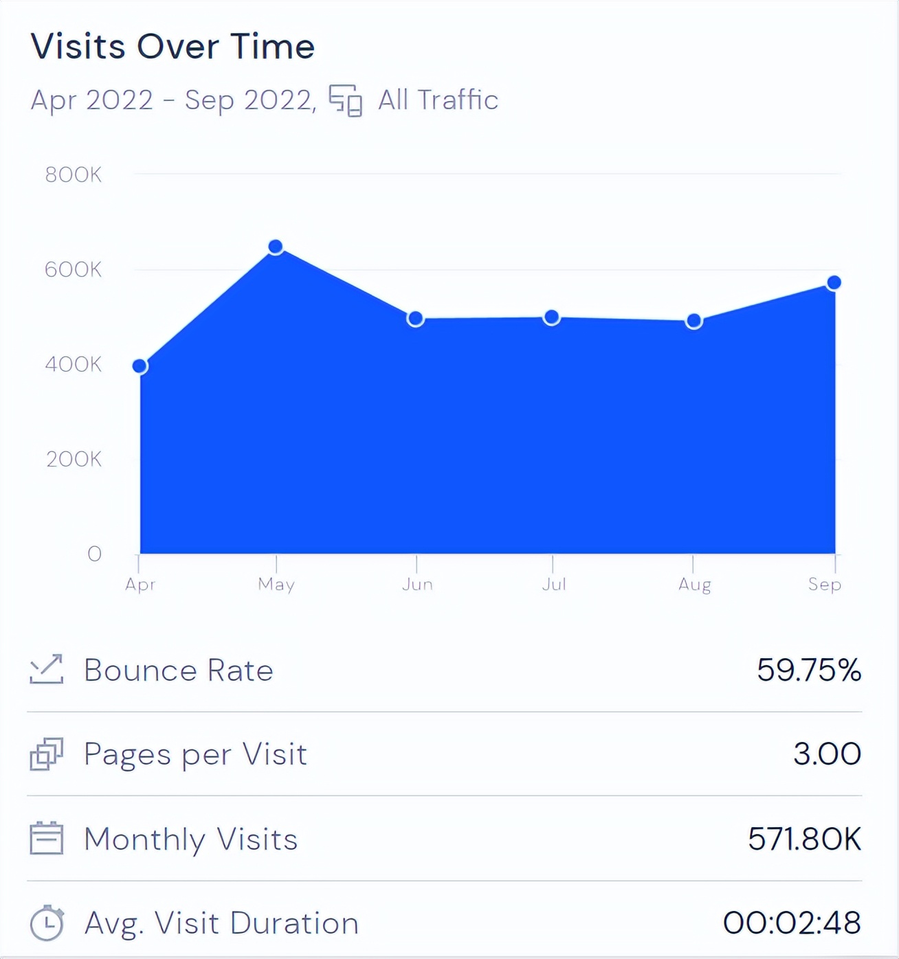 The annual revenue of the independent station exceeds 500 million!He ...