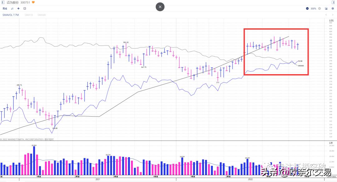 The bellwether file? - iNEWS