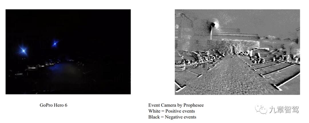 This article takes you to understand the application of event cameras ...