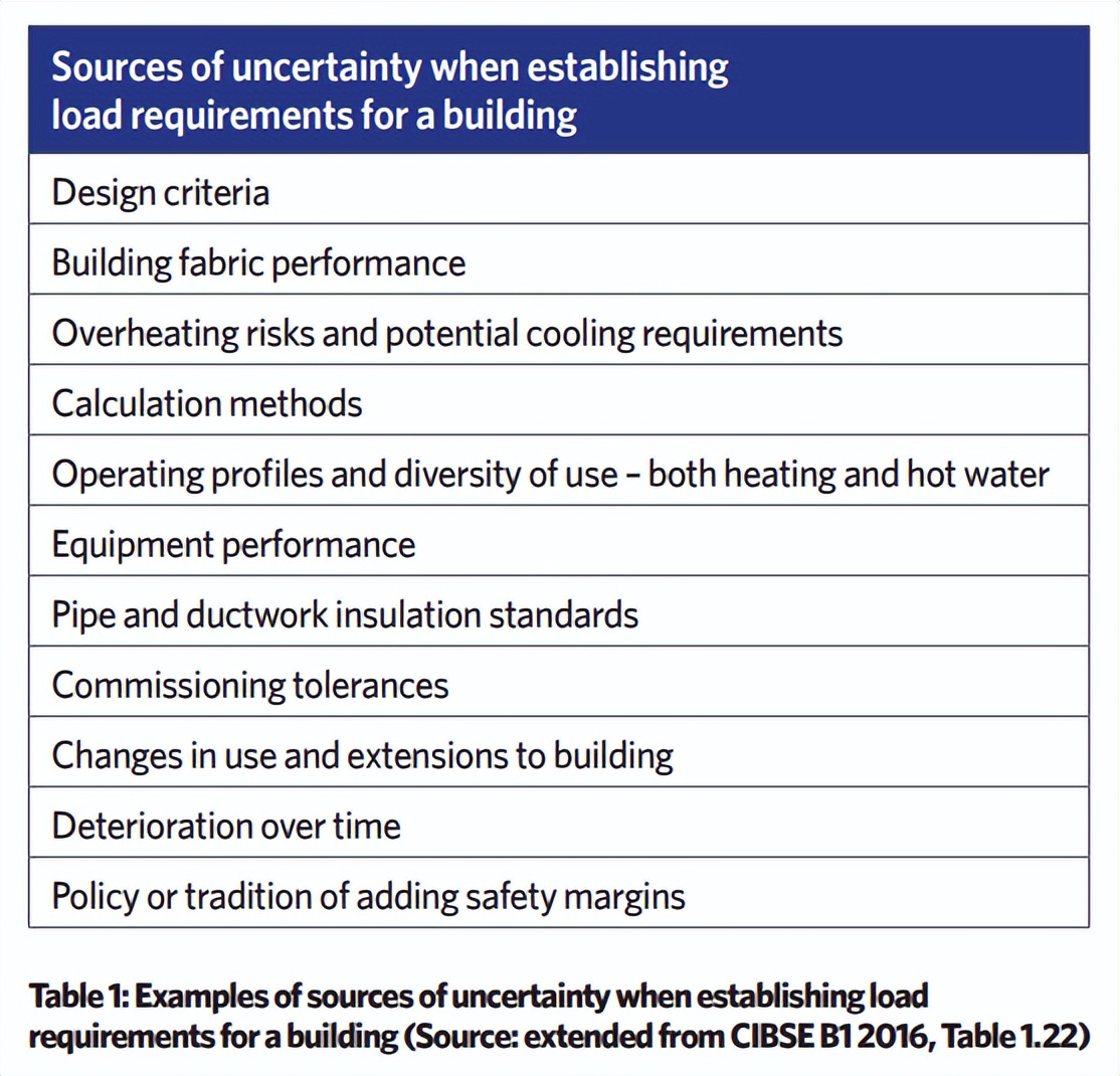 Key considerations for domestic heat pumps with ambient loop heating ...