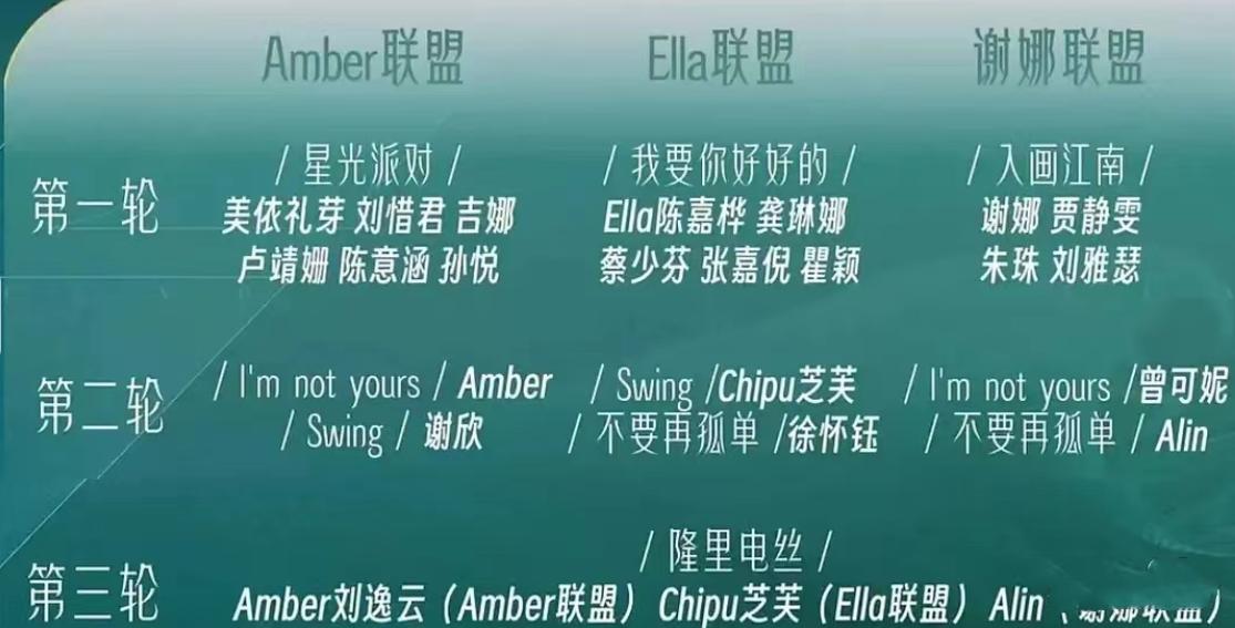 "Sisters Who Make Waves Season 4" five public selection songs are hard ...