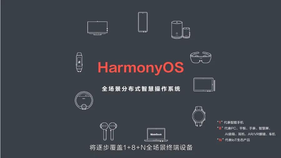 Open source Harmony welcomes new chip adaptations, and HarmonyOS ...