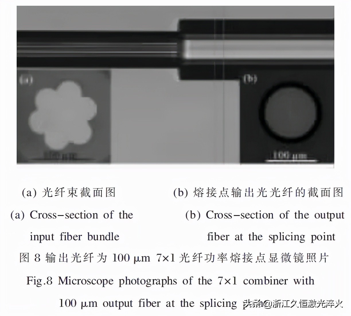 Research progress of high-power fiber laser power combiners - iNEWS