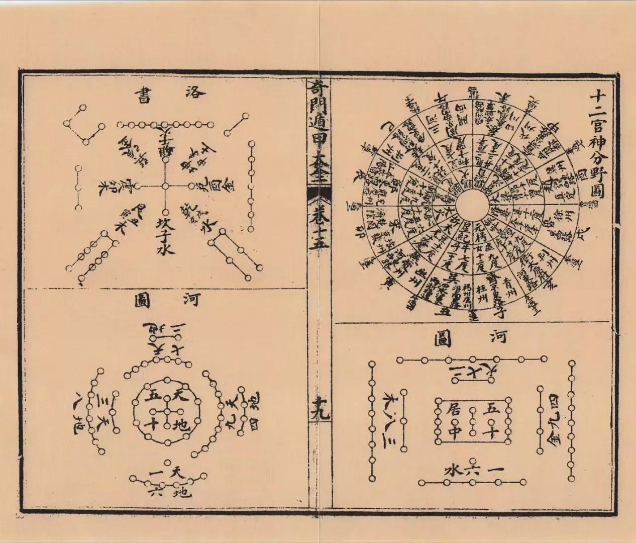 The Complete Book of Secrets of Jinhan Qimen Dunjia - iMedia