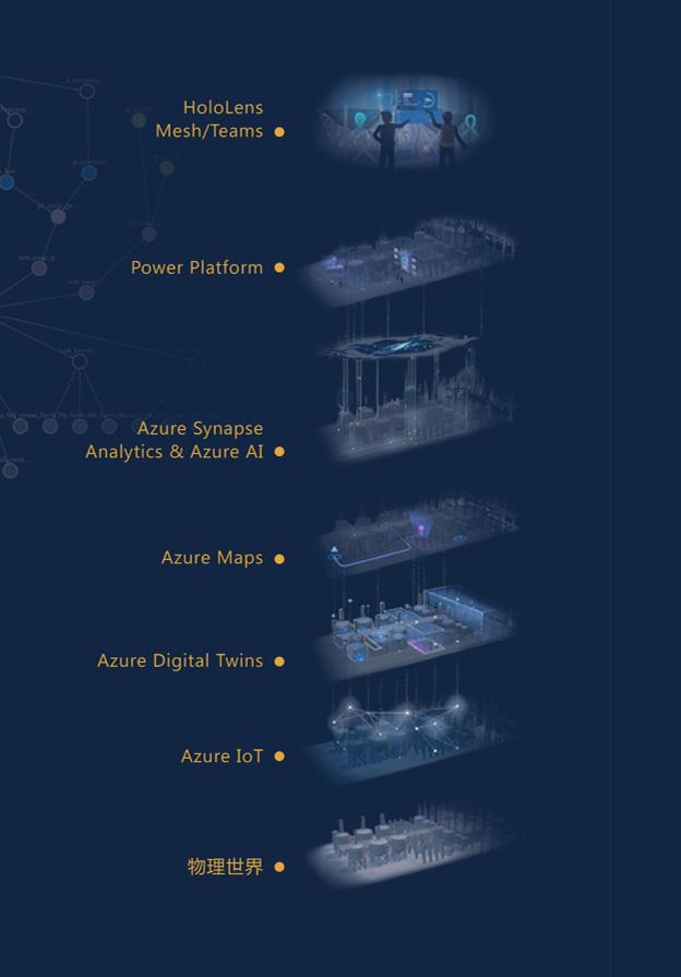 Digital twins become the key, Azure digital twins knock on the door of ...
