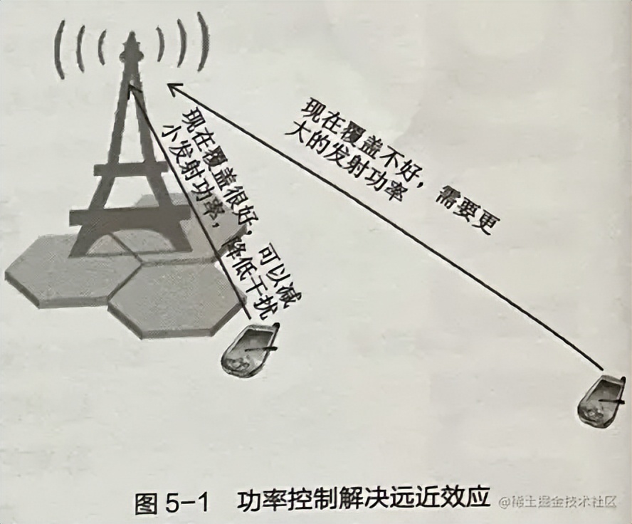 5G Wireless Technology Fundamentals Self-study Series - iNEWS