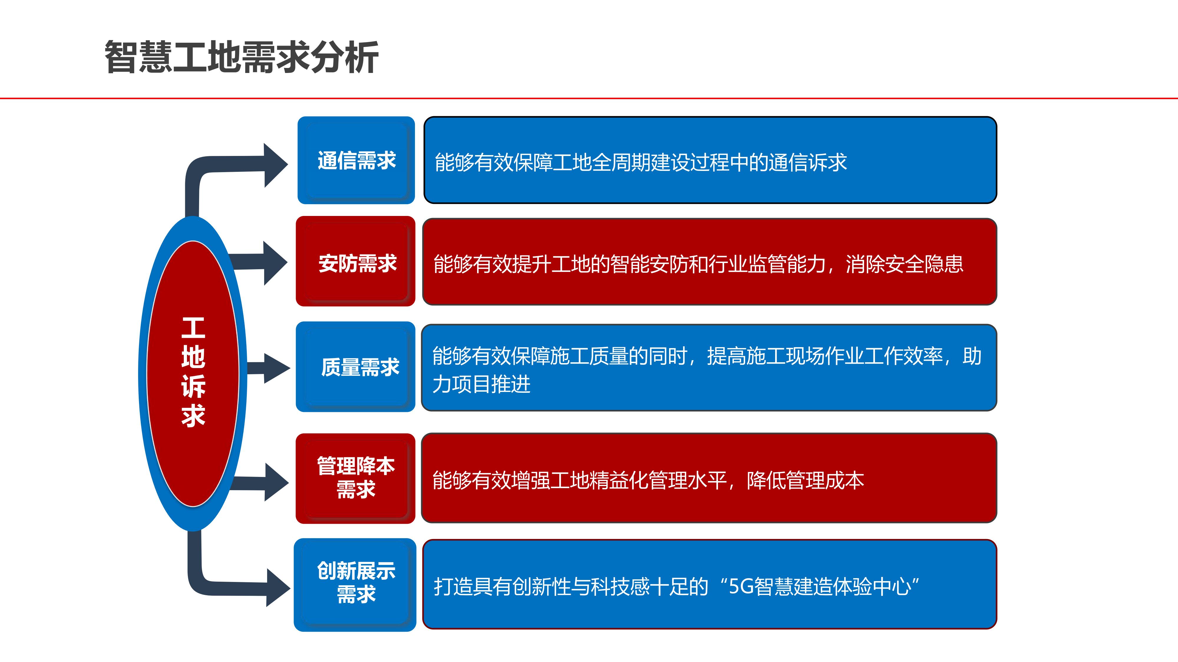 116 pages 5G smart construction site overall solution - iNEWS