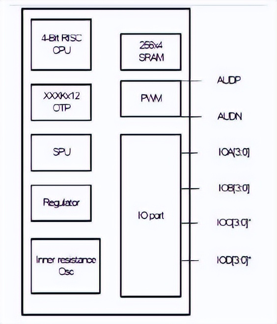 Selection of OTP voice chip for lumbar spine therapy instrument ...
