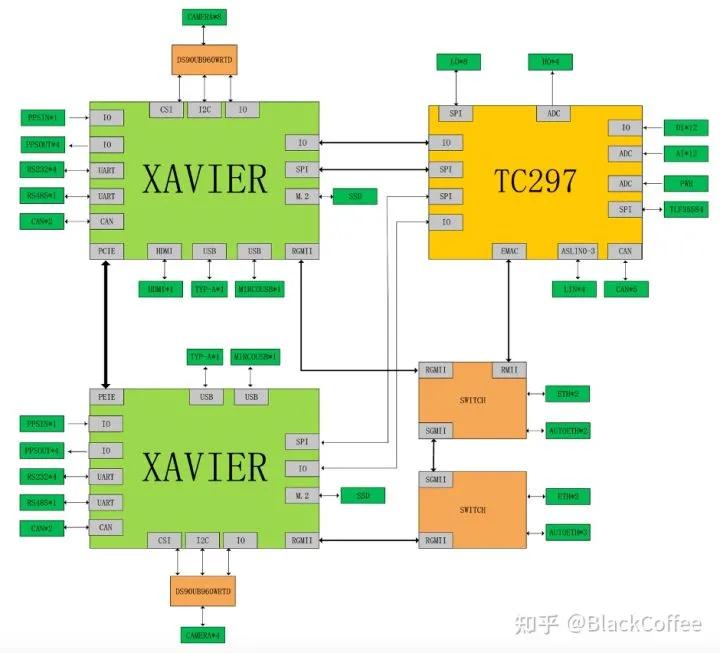 In-depth interpretation of ADAS/AD domain controller and chip platform ...