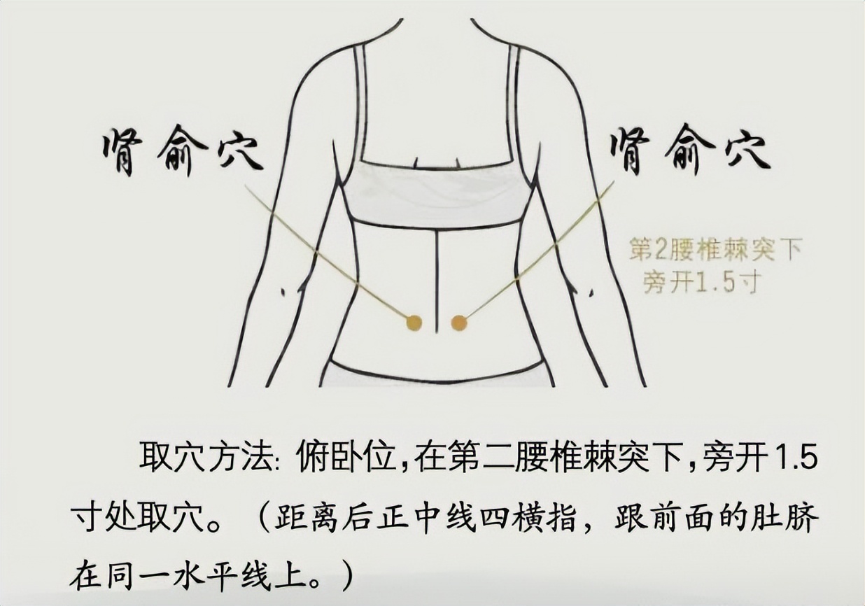 Ophthalmology Chinese medicine tells you: eye bags, moxibustion on ...