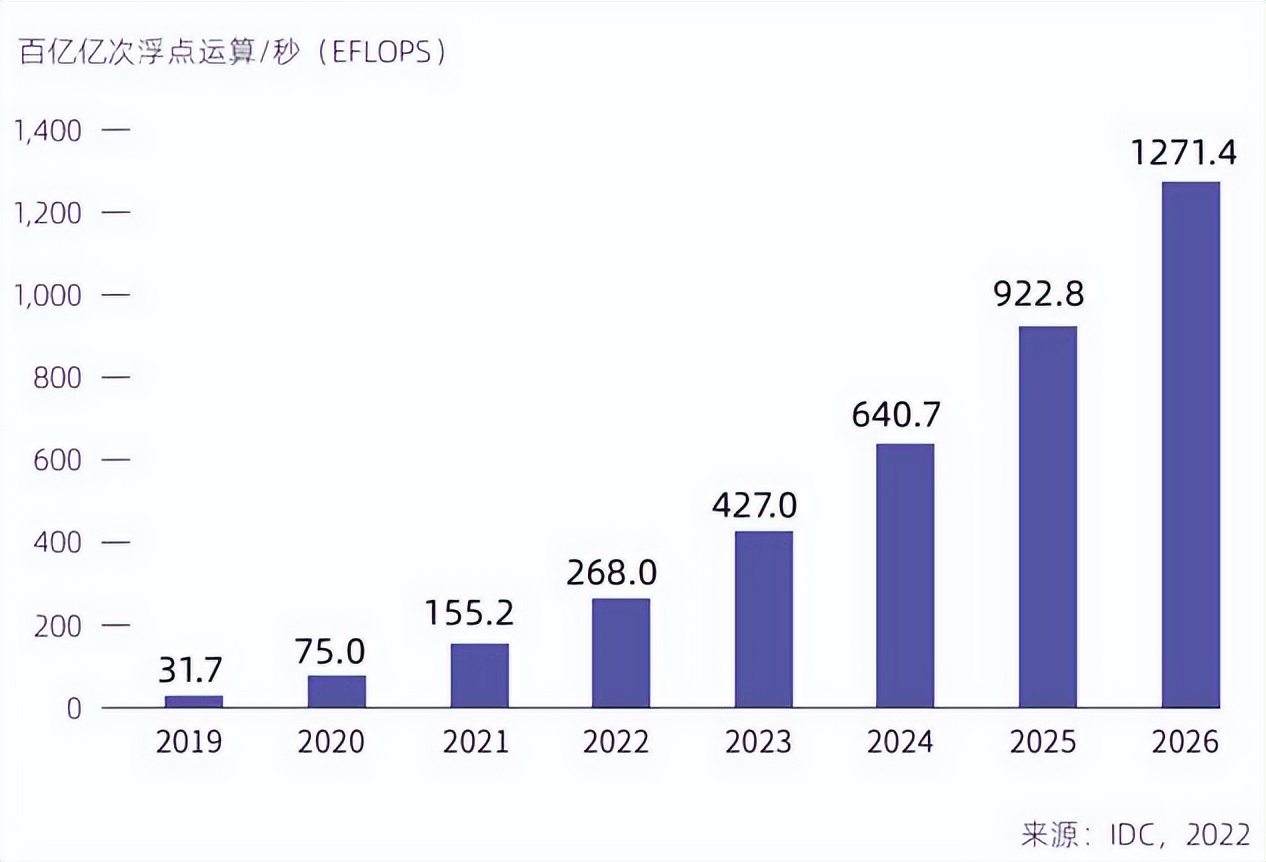 [2022-2023 Assessment Report on the Development of China's Artificial ...