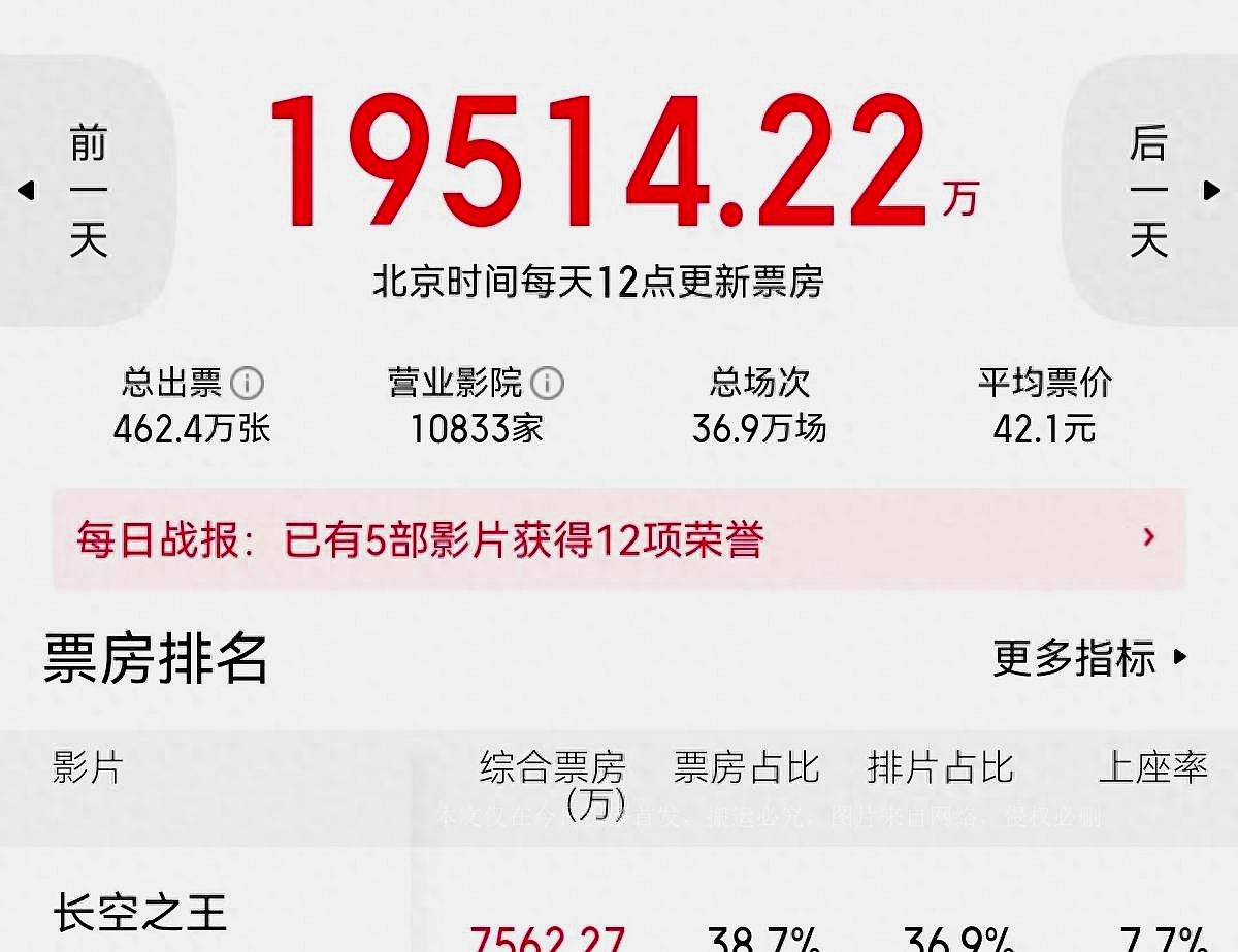 "King of the Sky" Deng Fang: I can act, ride and shoot, so why worry ...