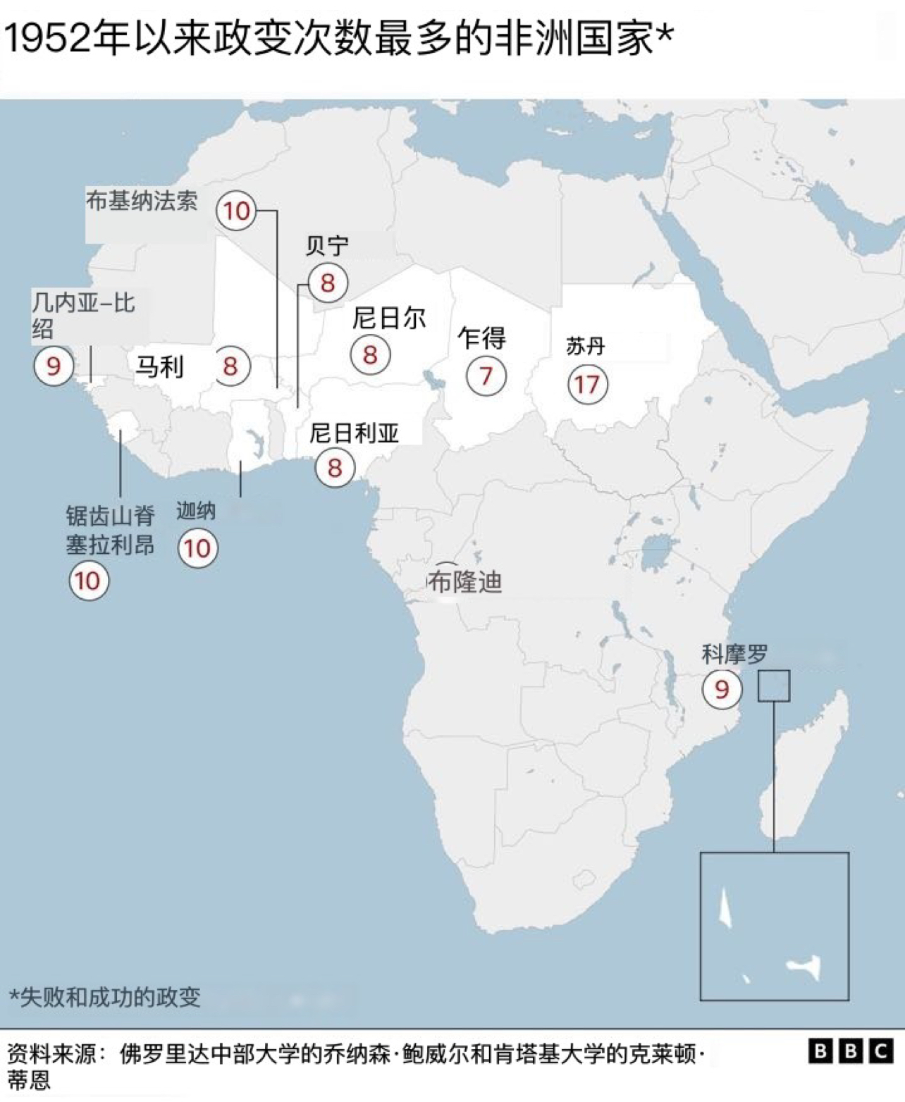 Niger is in the coup belt in Africa. Why do the United States, Britain ...