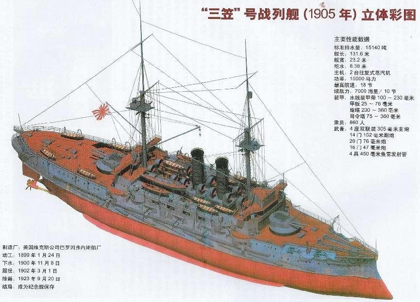 The flagship of the Japanese Combined Fleet in the Russo-Japanese War ...