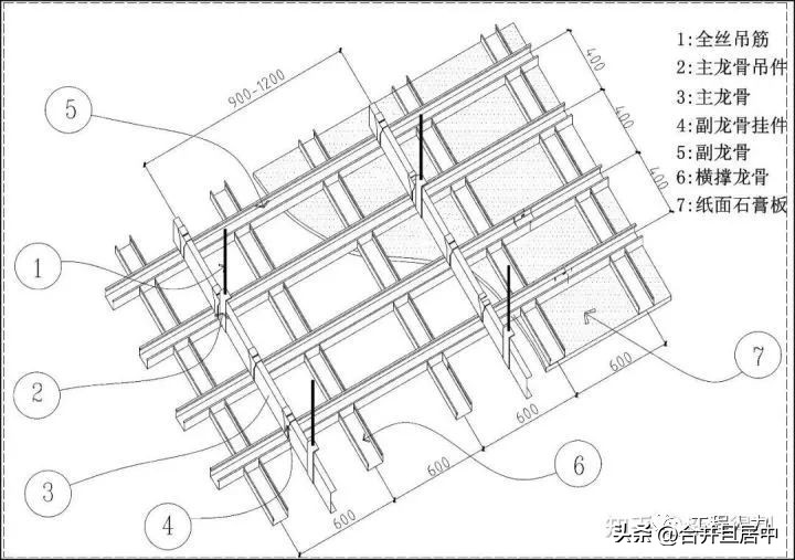 The specific construction technology of light steel keel ceiling is ...