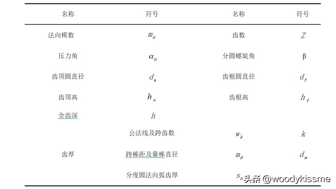 How is the hob designed?(Series 1, tooth shape design) - iNEWS