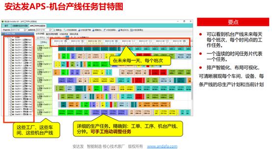APS Advanced Production Scheduling Software Helps Orderly Production in ...