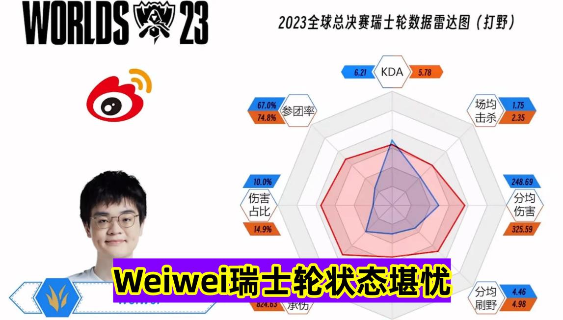 WBG淘汰賽準備換人？韓國網友：Karsa開始訓練，Weiwei獨自Rank！ - 頭條匯