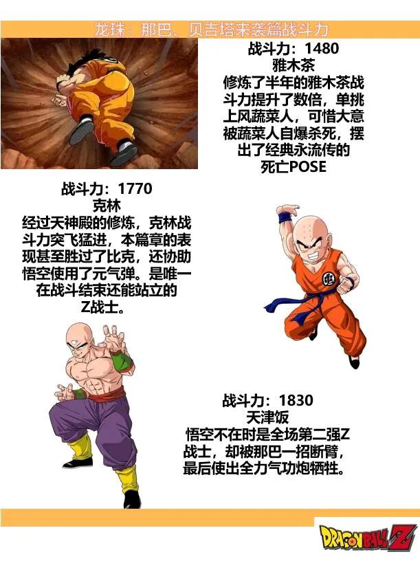 "Dragon Ball" Naba, Vegeta Attack Chapter Combat Statistics - iNEWS