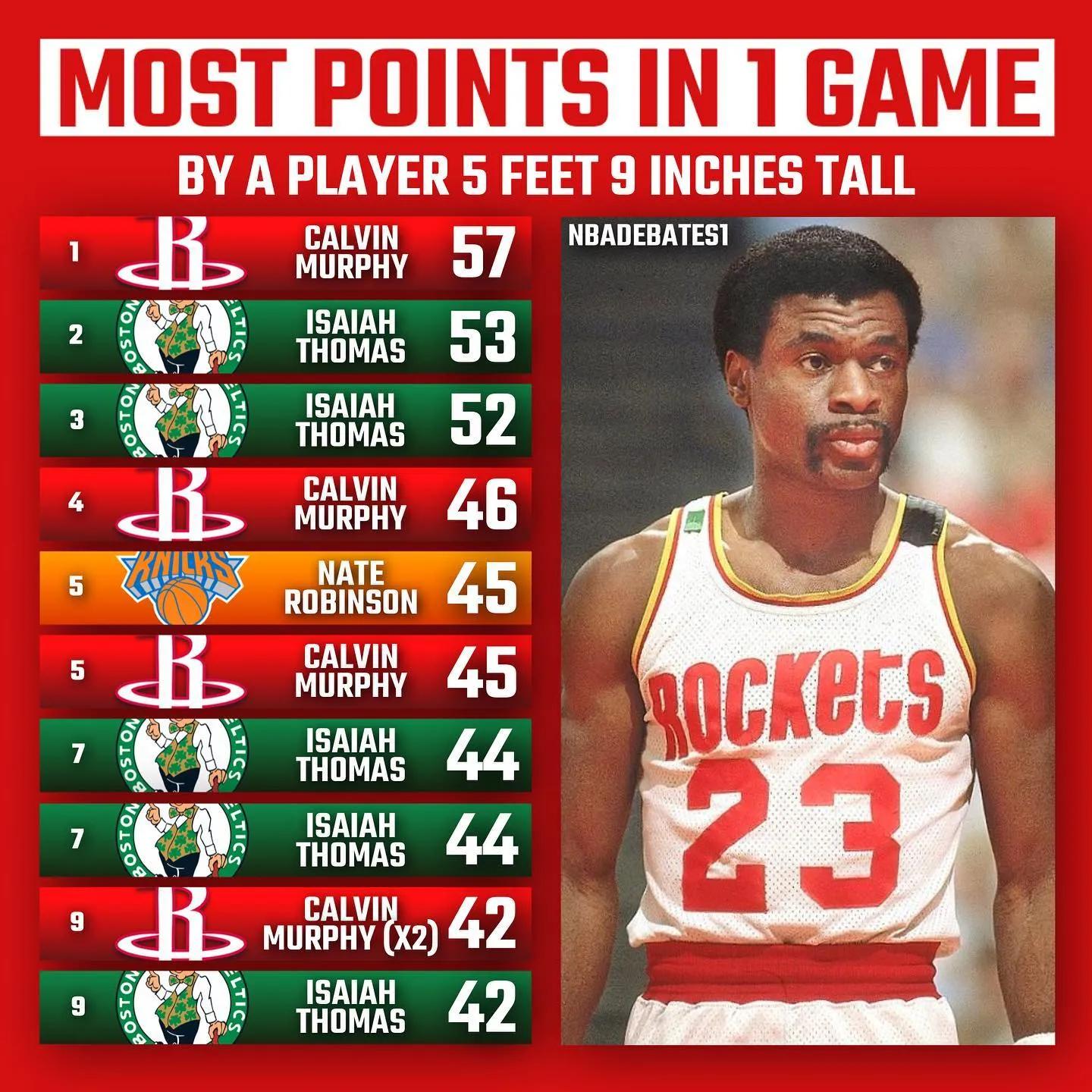 The US media lists the height measurements of ten short players, and ...