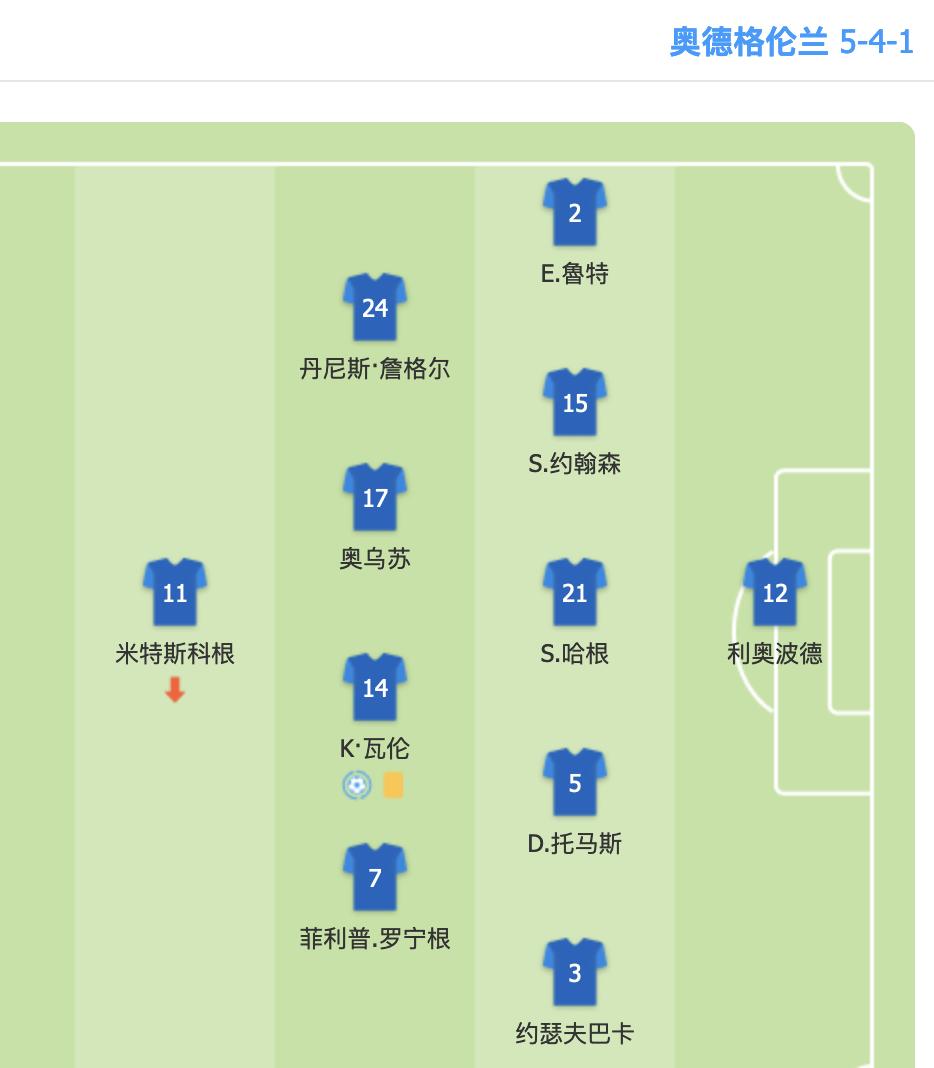 Oddgren played conservatively in the Norwegian Super League. The 541 ...