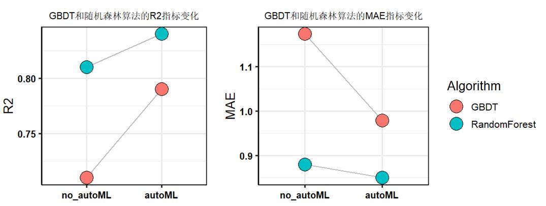 "Technology" DTEmpower core functional technology secret (6) - autoML ...