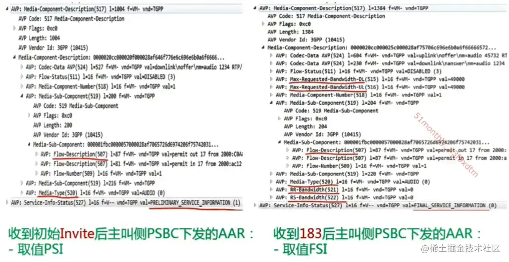 3GPP規範解讀之Rx接口（上集） - 資訊咖