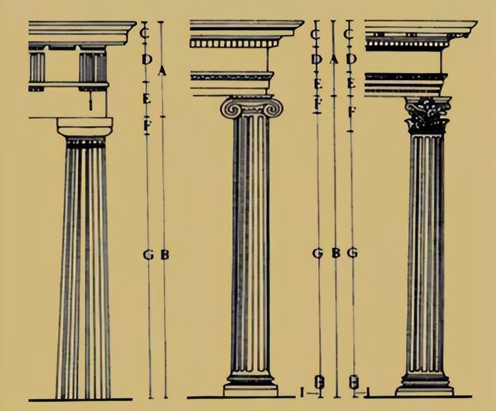 What influence did the five-column architecture of ancient Rome have on ...