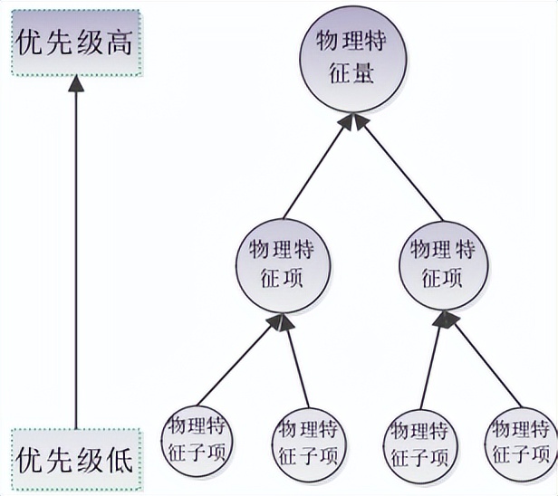 The Matching of Inference Rules of Physical Knowledge Component System ...
