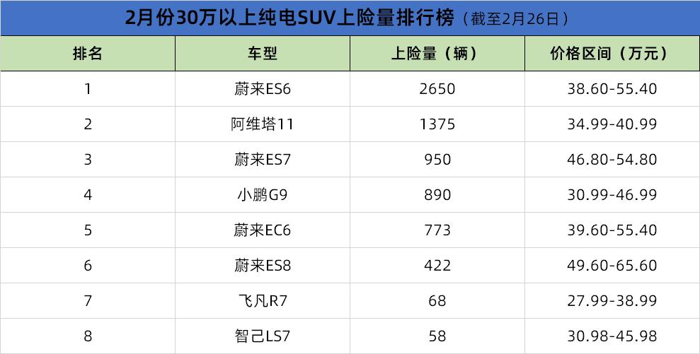 The result of Huawei's deep binding! Avita ranks second in terms of ...