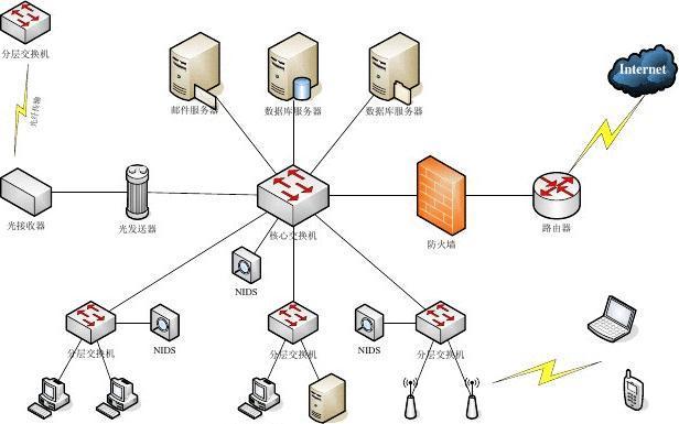 Skeleton extraction of wireless sensor networks, how to improve network ...