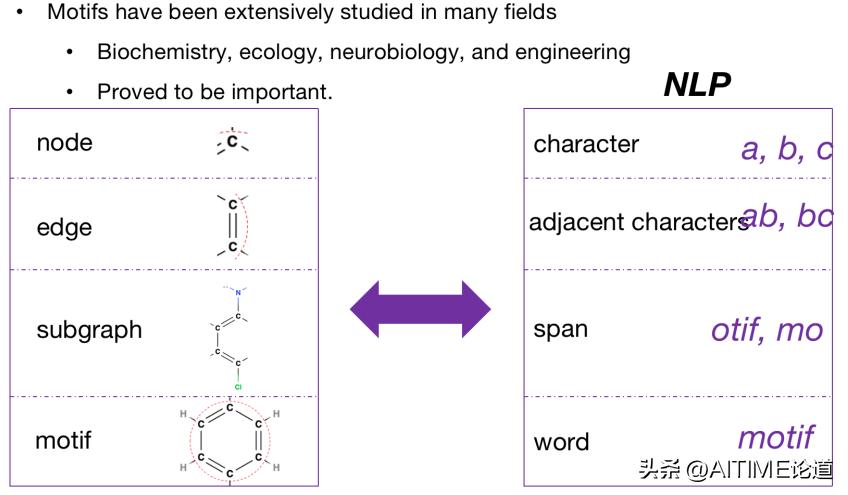Dry goods!Molecular Representation Learning via Heterogeneous Subgraph ...