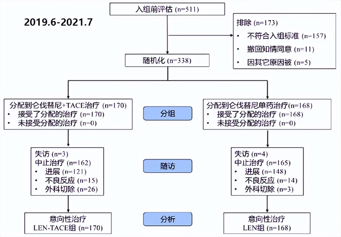 Professor Li Jiaping: Viewing the treatment strategy of advanced liver ...