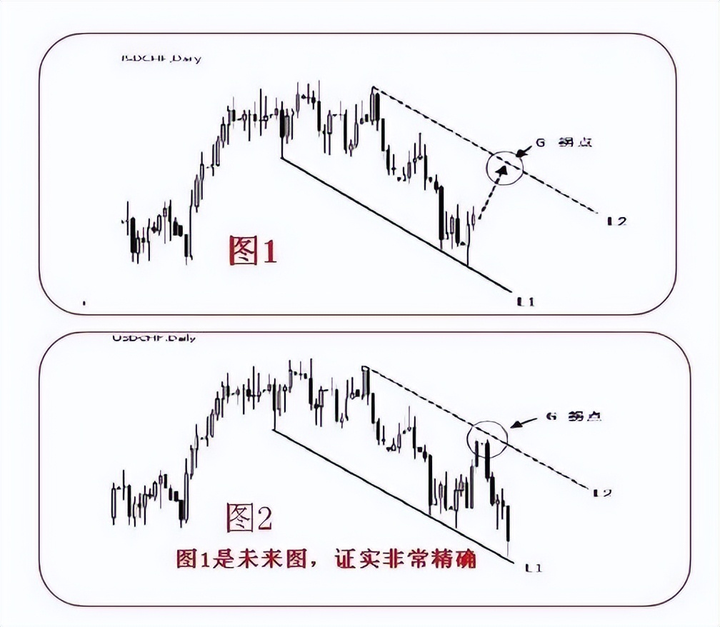 Graphical inflection point and inflection point line drawing - iNEWS