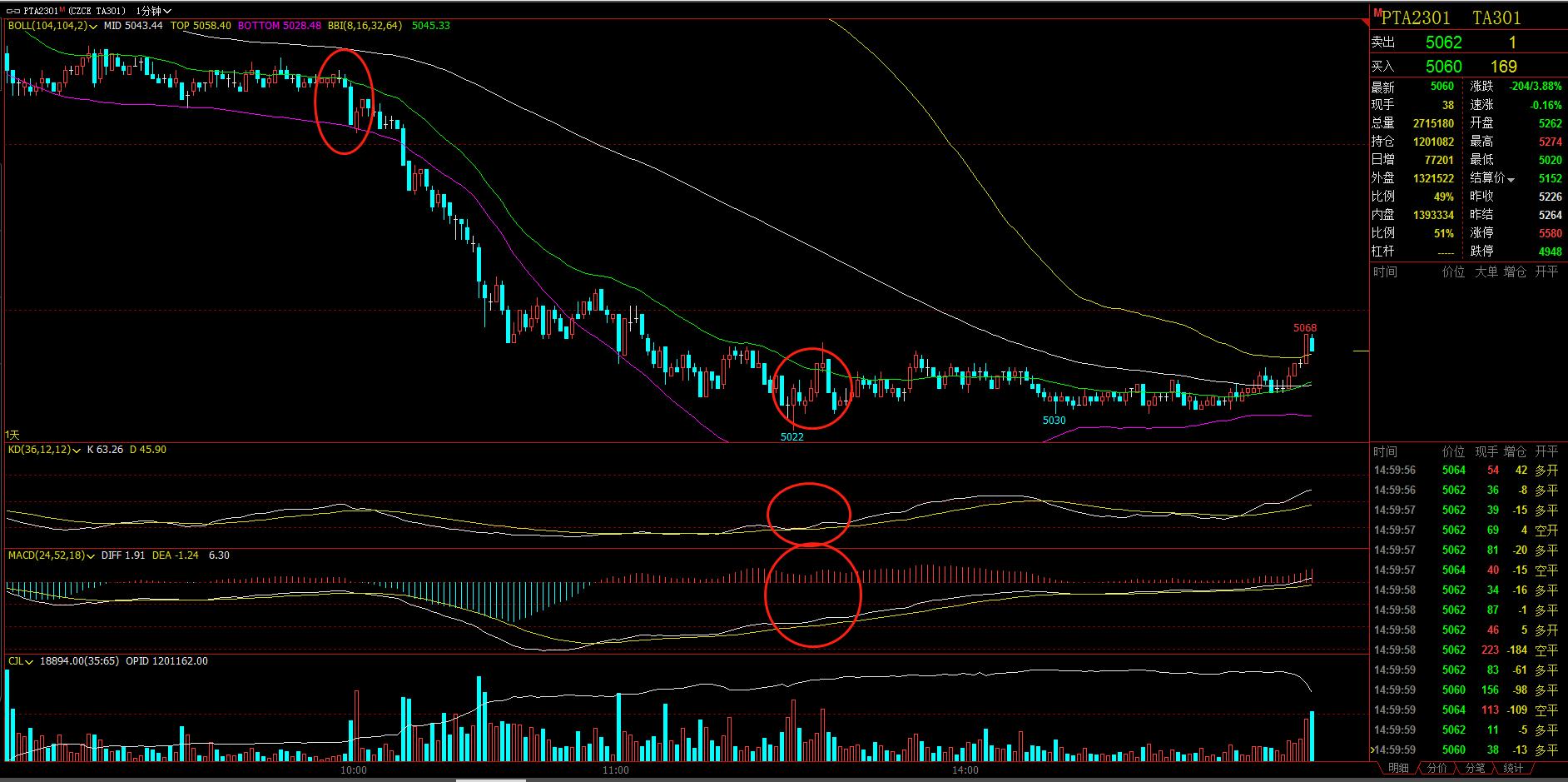 Deep understanding that day trading is an important part of the global ...