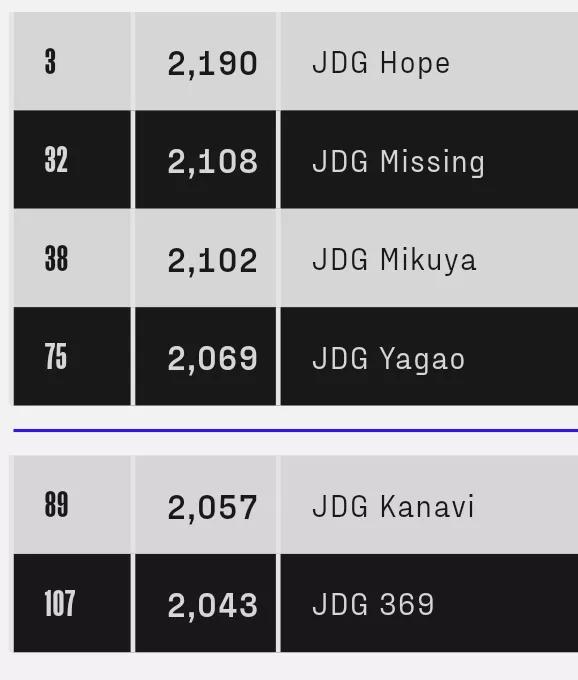 A brief look at the data of the players in the second round of Group B in the s12 group stage ...