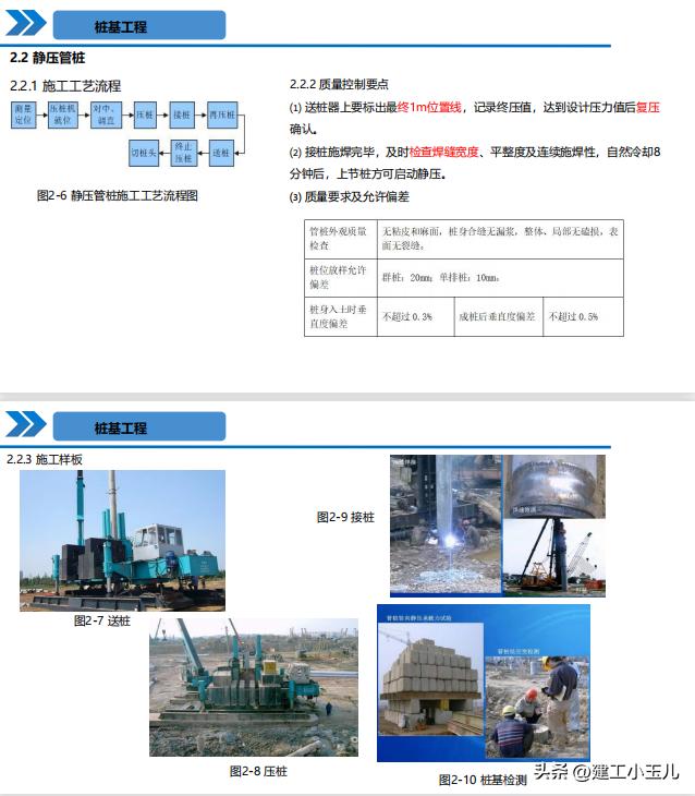 Standardization of building civil engineering and decoration ...