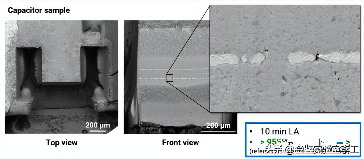 How to combine plasma FIB etching and laser ablation to complete ...