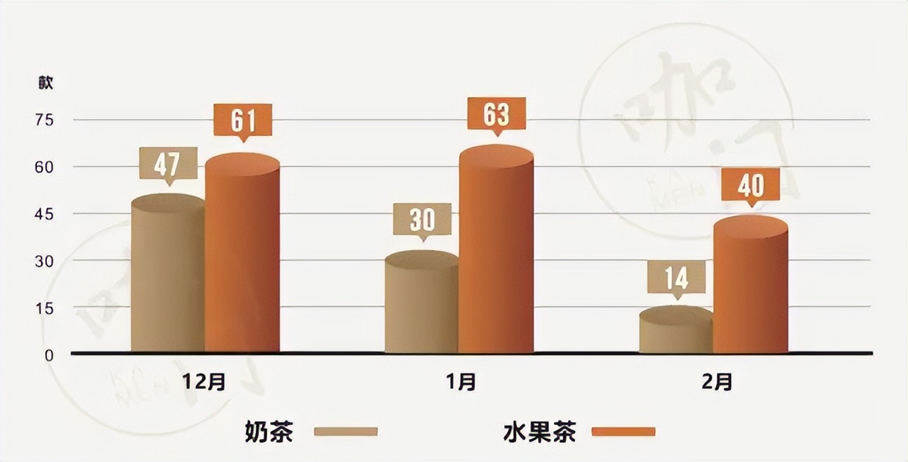 Tea Baidao, Gu Ming, Shanghai Auntie, who is more worthy of joining ...