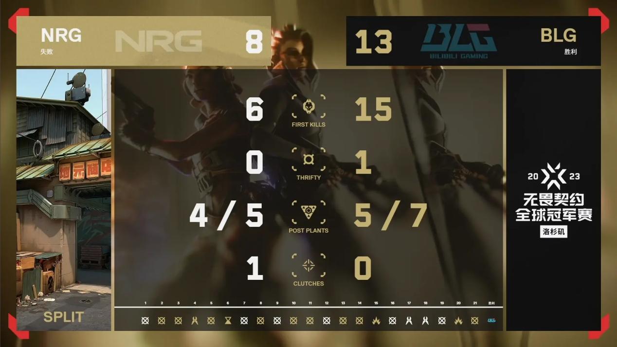 Let the world see the power of CN tiles! BLG upset America's second seed NRG 2-0 - iNEWS