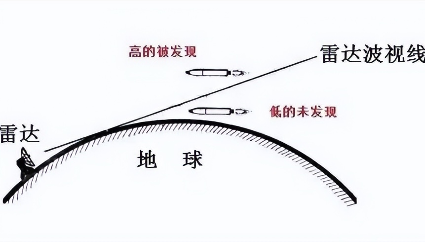 The Type 055B destroyer is equipped with a radar with a detection range ...