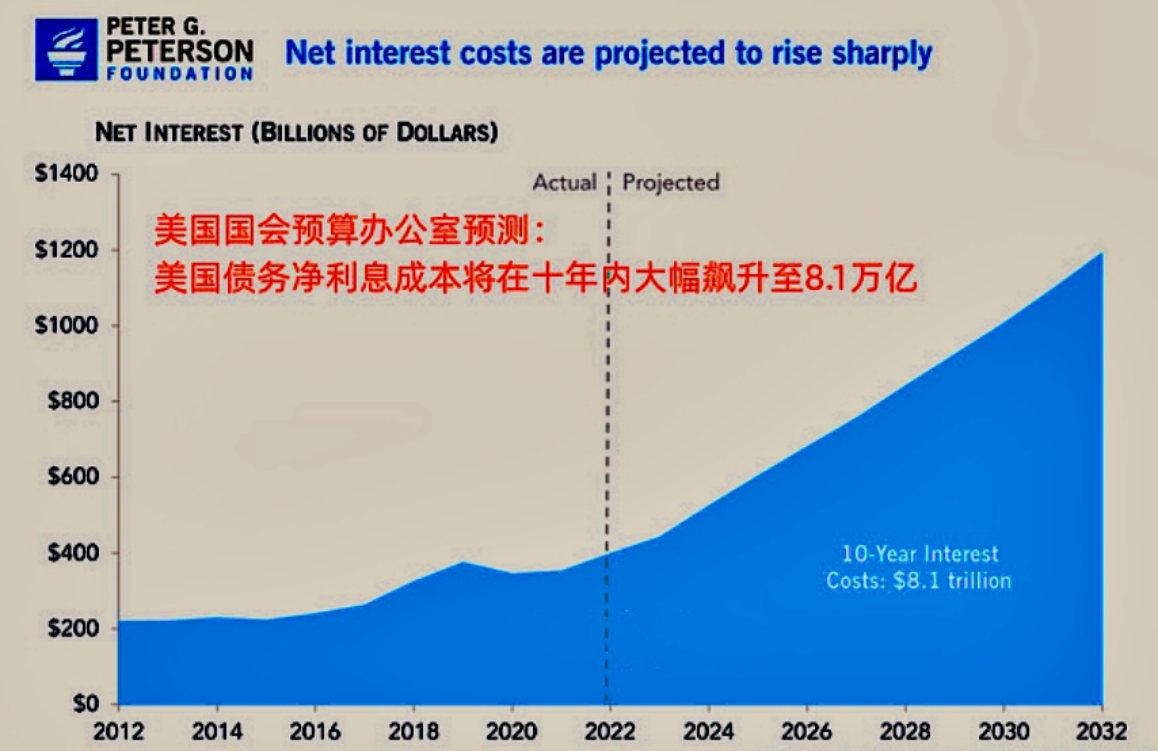 The truth behind the U.S. debt crisis—the United States is full of ...